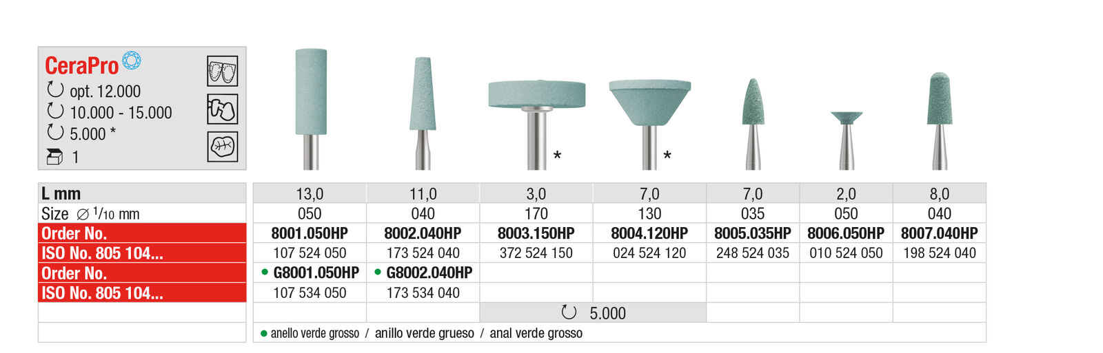 CeraPro Edenta - Dischi e frese