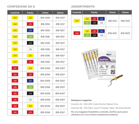 ZenFlex Kerr Endodontics - Strumenti canalari